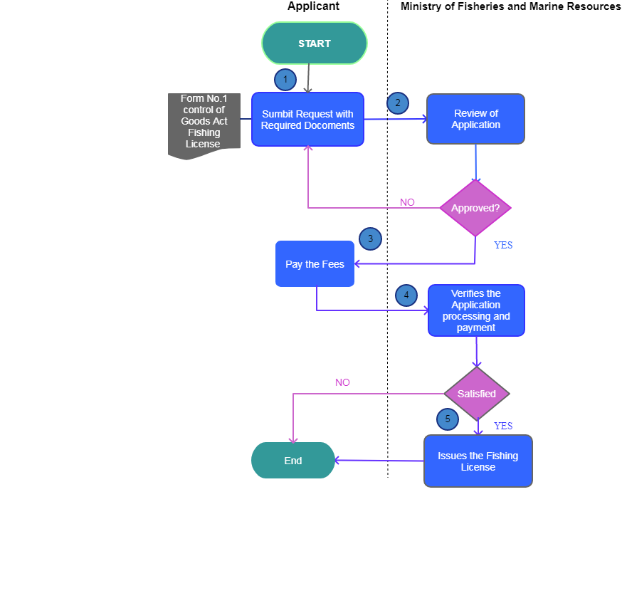 The Trade Portal - View1 SearchProcedure